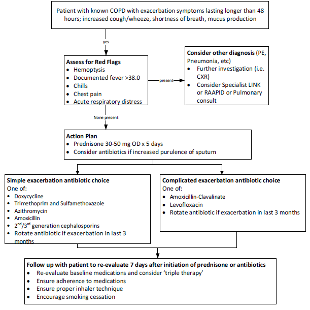 One:carepath | Symptoms